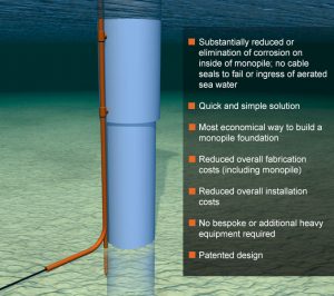 Matt Bristow » Sliding J-Tubes